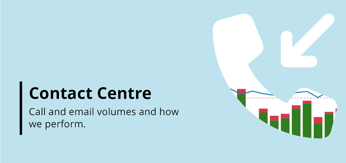 Statistics - Rent Smart Wales